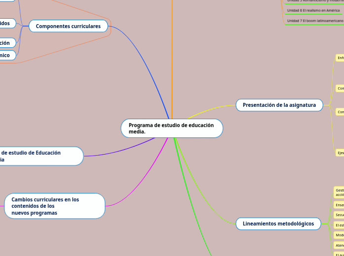 Programa de estudio de educación media. - Mind Map